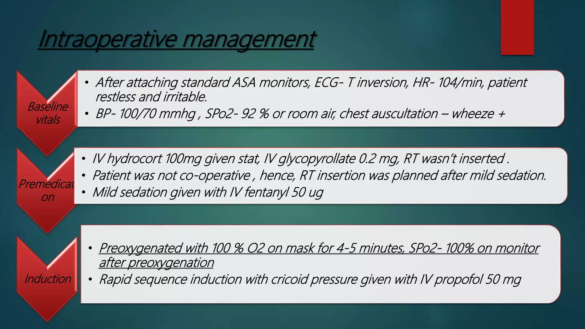 Anaesthetic management of a patient with perioperative asthma | PPTX