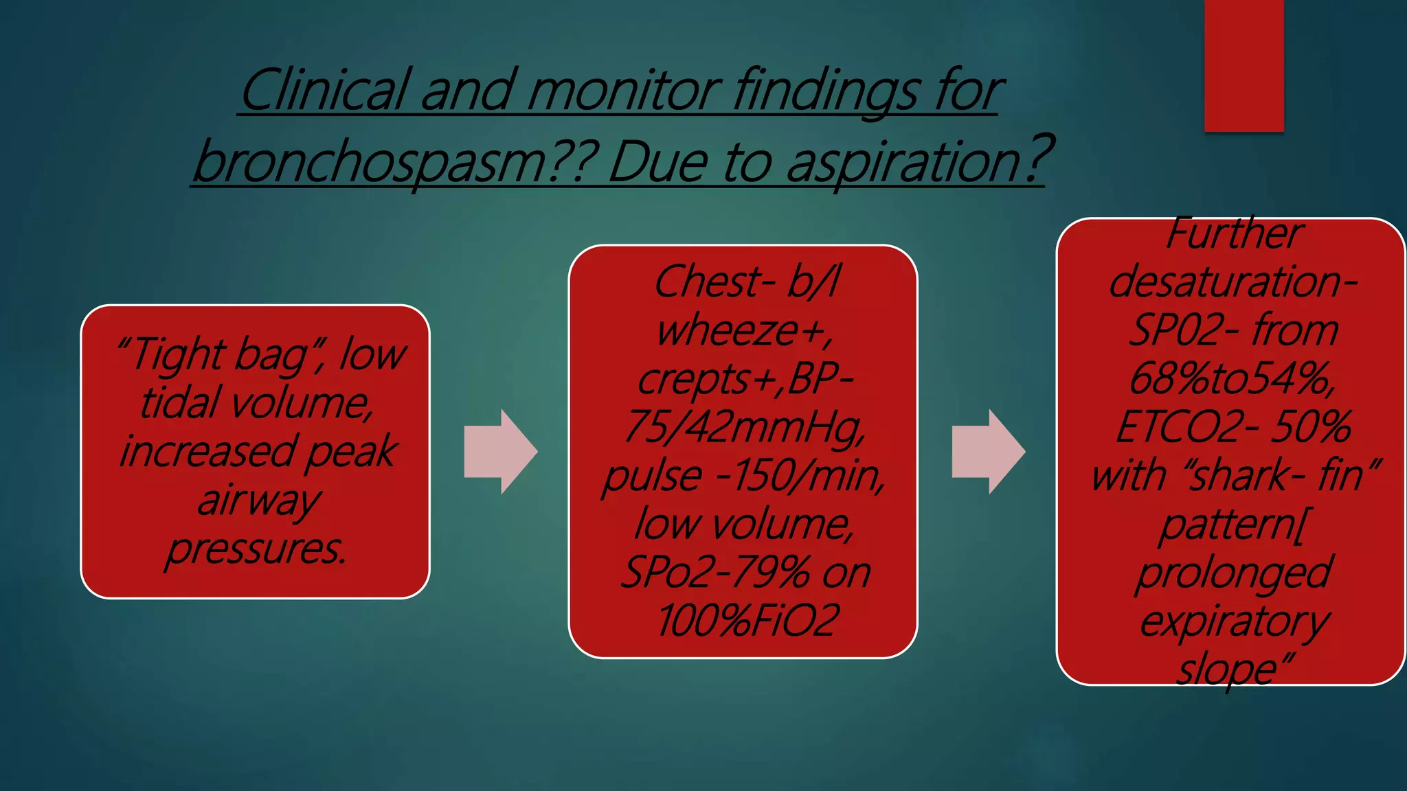 Anaesthetic management of a patient with perioperative asthma | PPTX