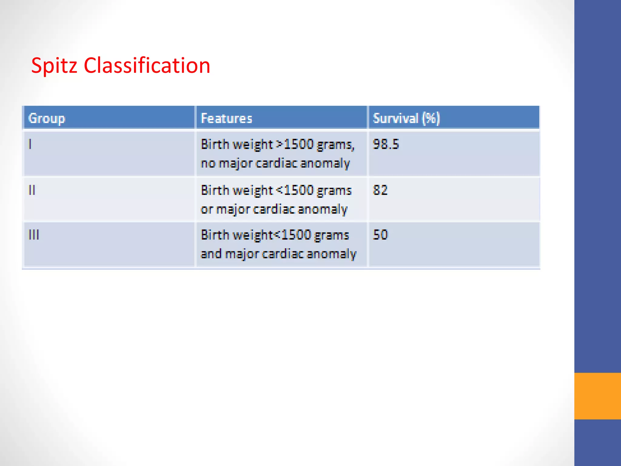 Anaesthetic management of tracheoesophageal fistula and congenital ...