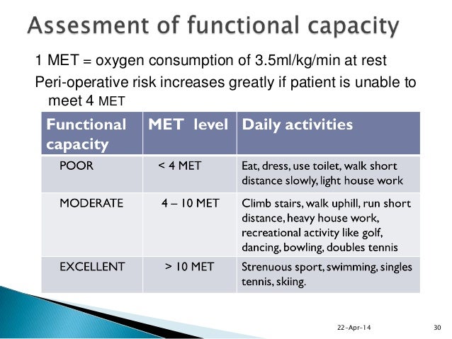 Anaesthetic management of valvular heart disease for non cardiac surg…