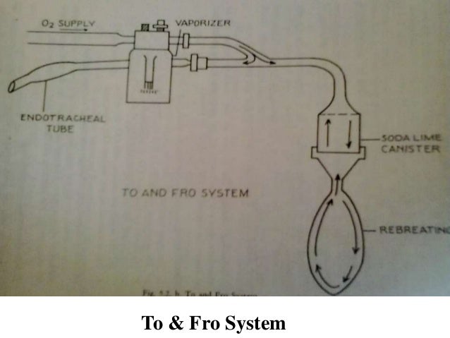 Anaesthetic techniques