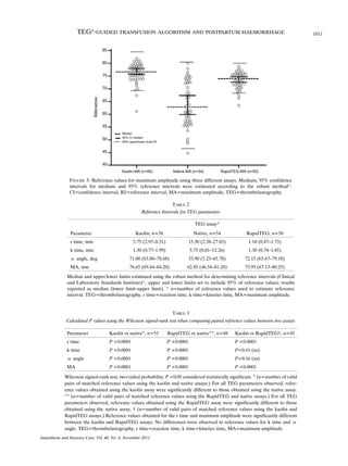 Anaesth int care 40 (1007 15) 2012 | PDF | Blood Disorders | Diseases ...