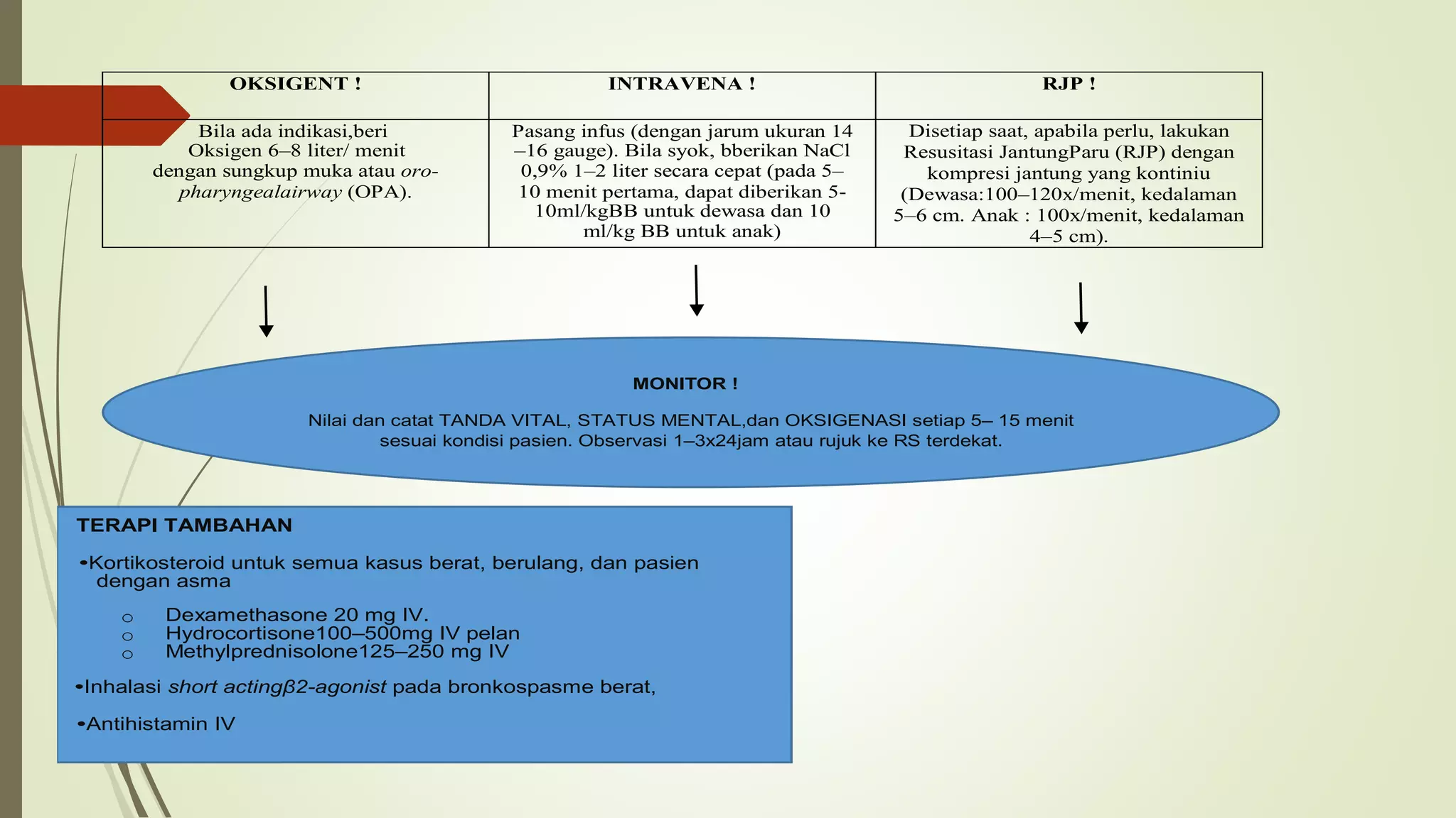 Anafilaktik syok | PPTX