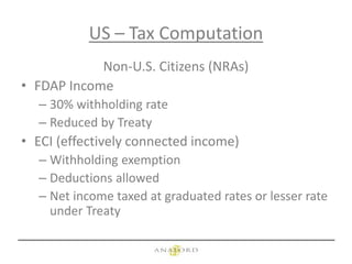 Anaford US Tax Introduction matthew ledvina | PPTX | Business ...