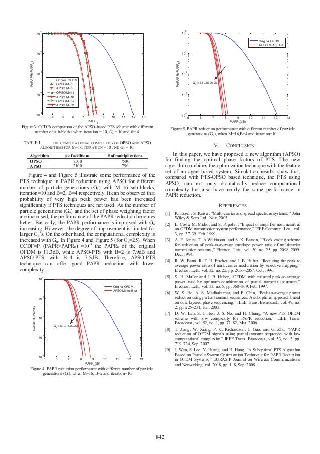 An Agent Based Particle Swarm Optimization For Papr Reduction Of Ofdm