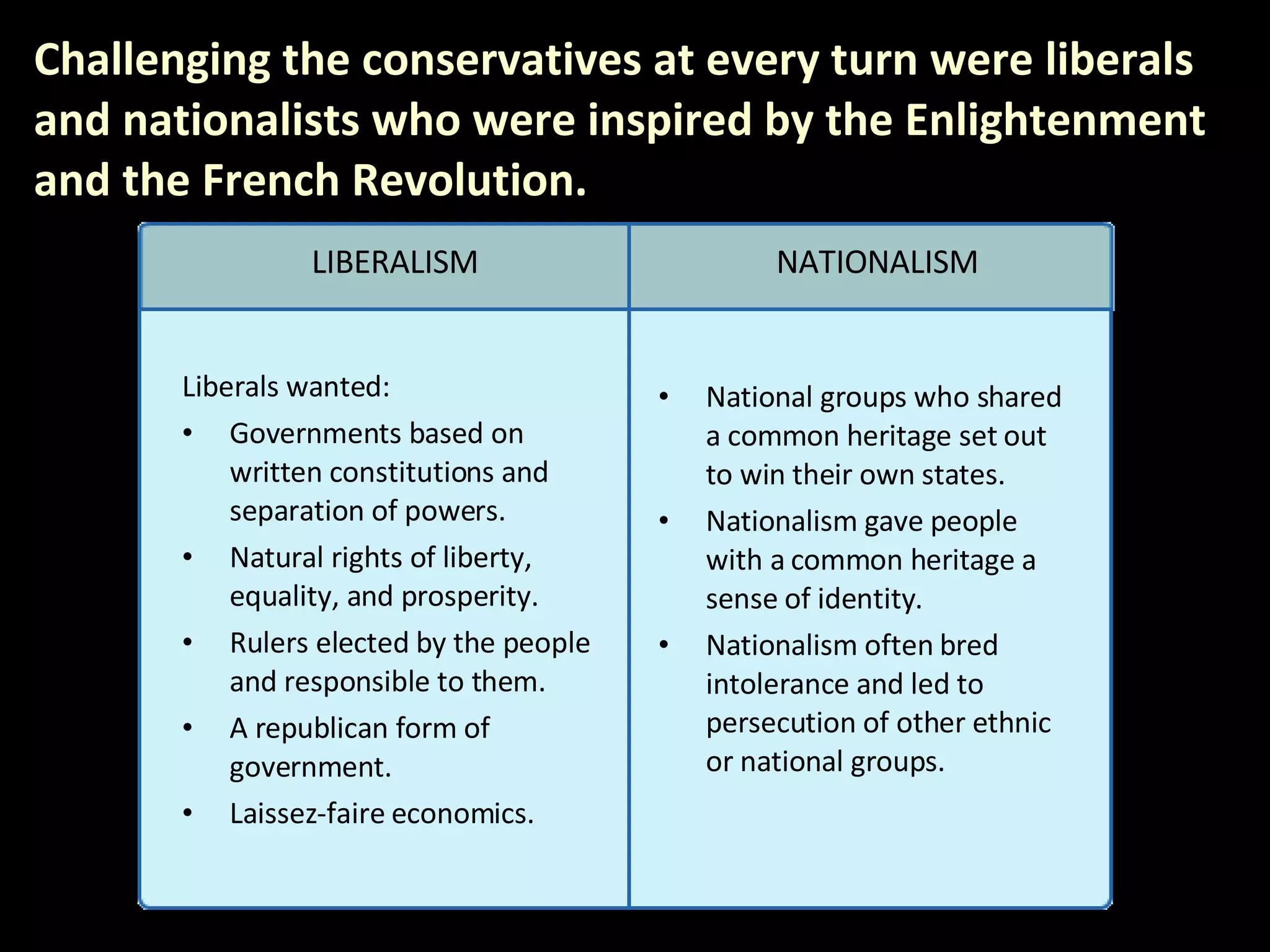 An Age Of Ideologies | PPT