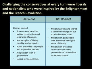 An Age Of Ideologies | PPT