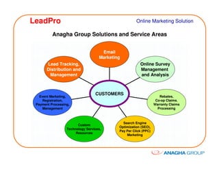 LeadPro Marketing Automation Software V2 | PDF
