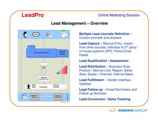 LeadPro Marketing Automation Software V2 | PPT