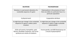 GENETIC VARIATION AND ITS ROLE IN HEALTH / PHARMACOLOGY.pptx