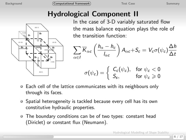 Hydrological Modelling of Slope Stability | PPT