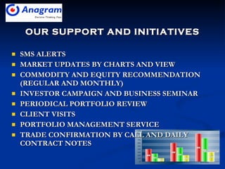 Anagram Stock Broking Ltd | PPT