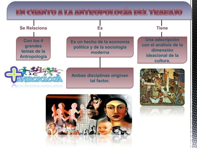 Anahis Guerra sociologia y antropologia | PPT Anahis Guerra sociologia y antropologia | PPT