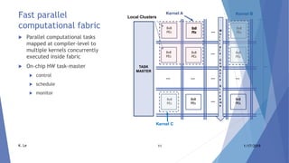 An AI accelerator ASIC architecture | PPTX