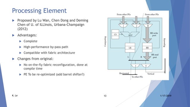 An AI accelerator ASIC architecture | PPTX | Operating Systems ...