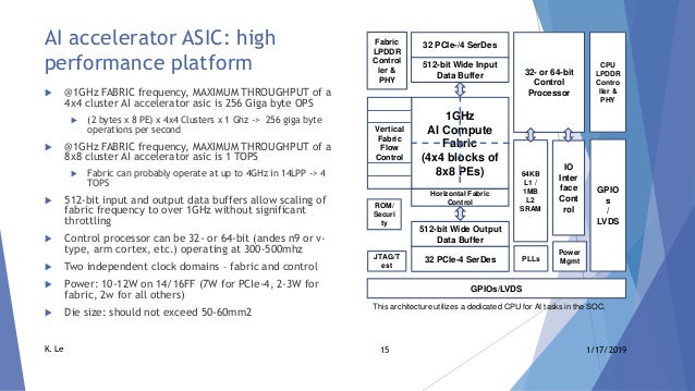 An AI accelerator ASIC architecture