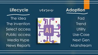 AI Overview - The Basics - Dirk Spencer Senior Corporate Recruiter.pdf