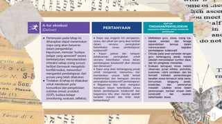 pendampingan individu (PI) ke 2 cgp 11 .pptx