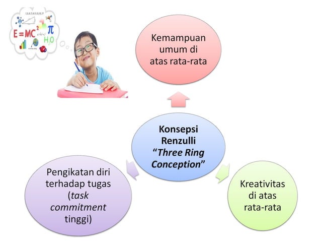 anak berbakat dalam pendidikan di indonesi | PPT