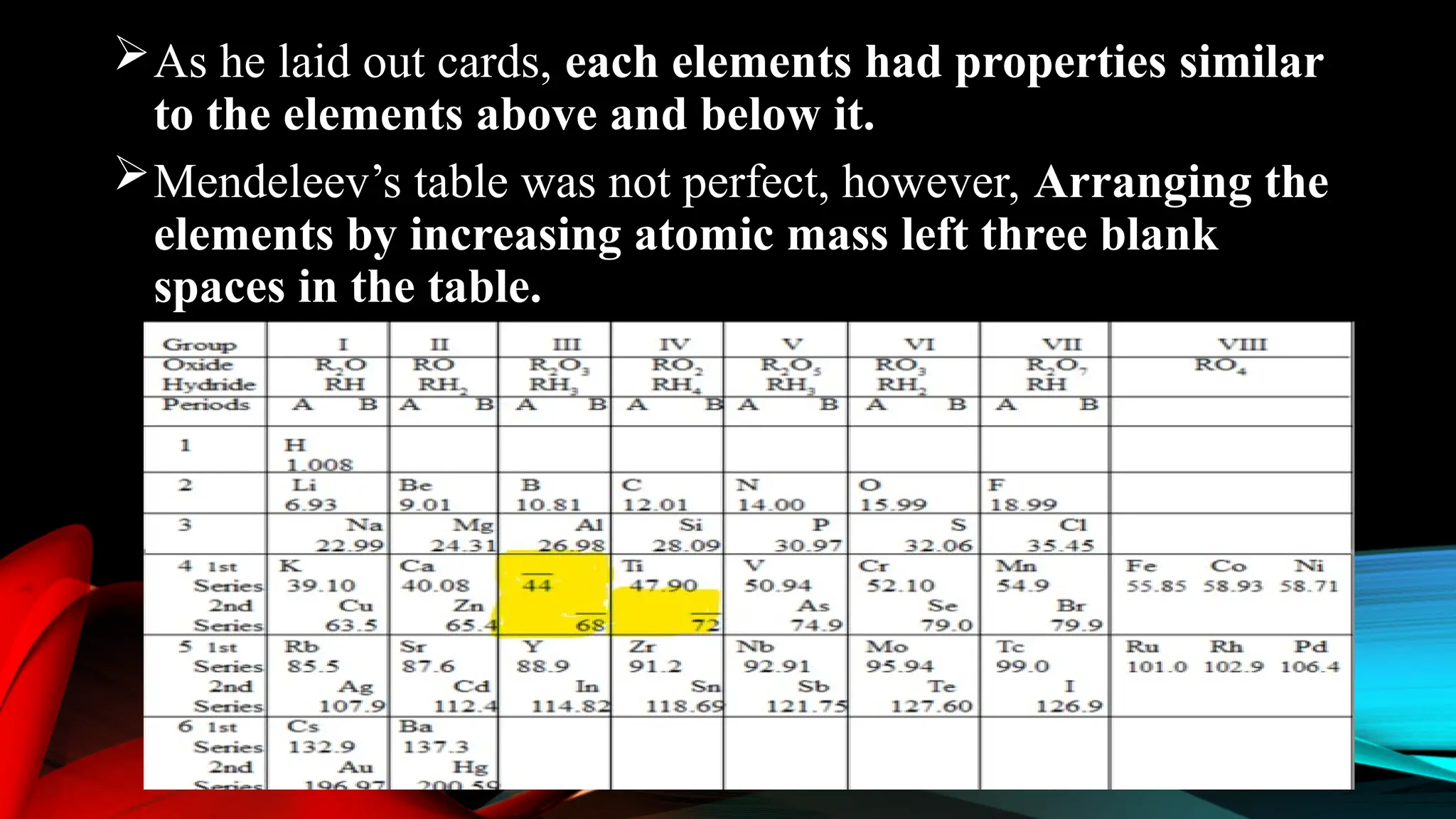 Scientific contribution of Mendeleev .pptx