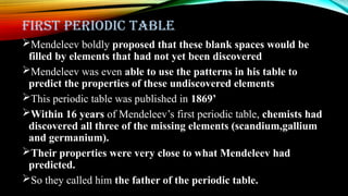 Scientific contribution of Mendeleev .pptx