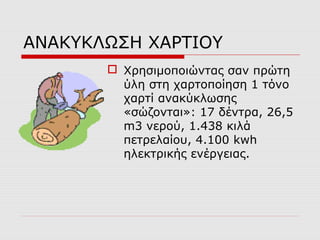 Anakuklosh | PPT