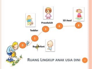 ANAK USIA DINI.pdf