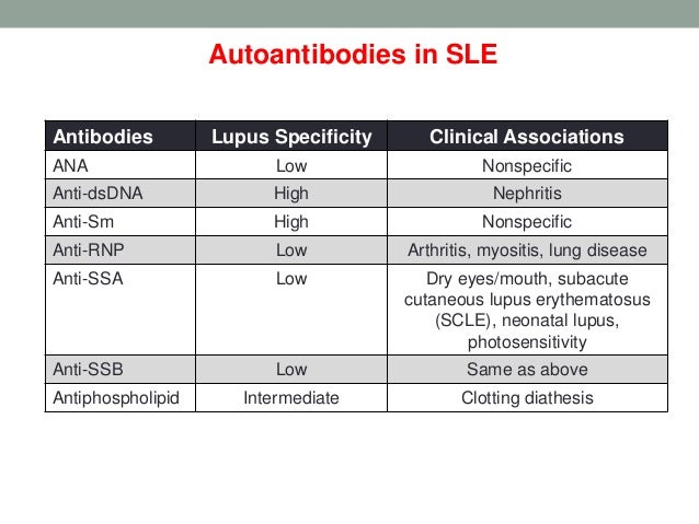 Connective Tissue Diseases