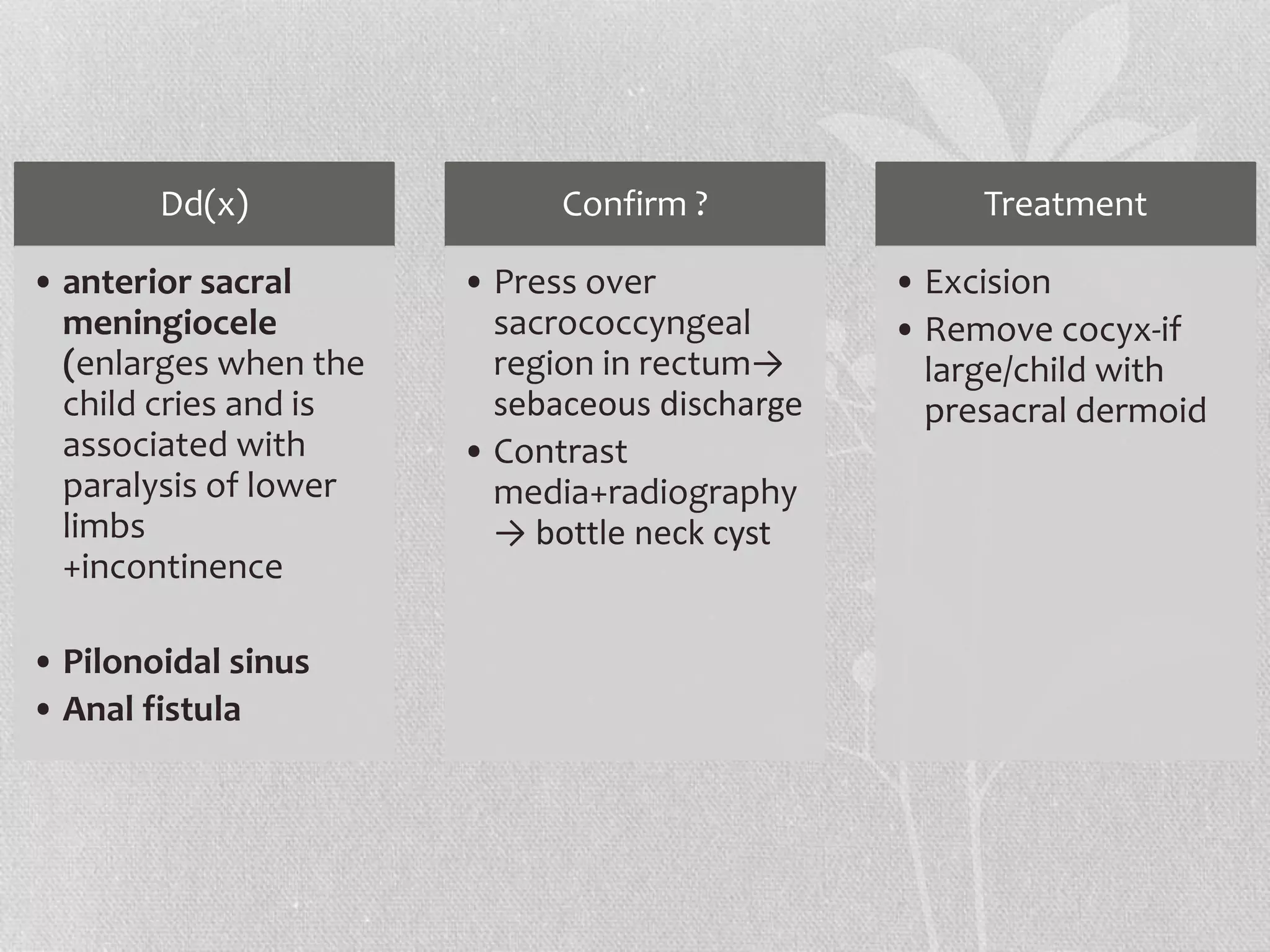 ANAL & PERIANAL DISEASE (PART 1) | PPTX