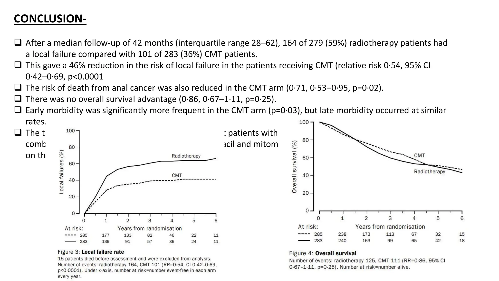 Chemoradiotherapy Anal canal cancer.pptx