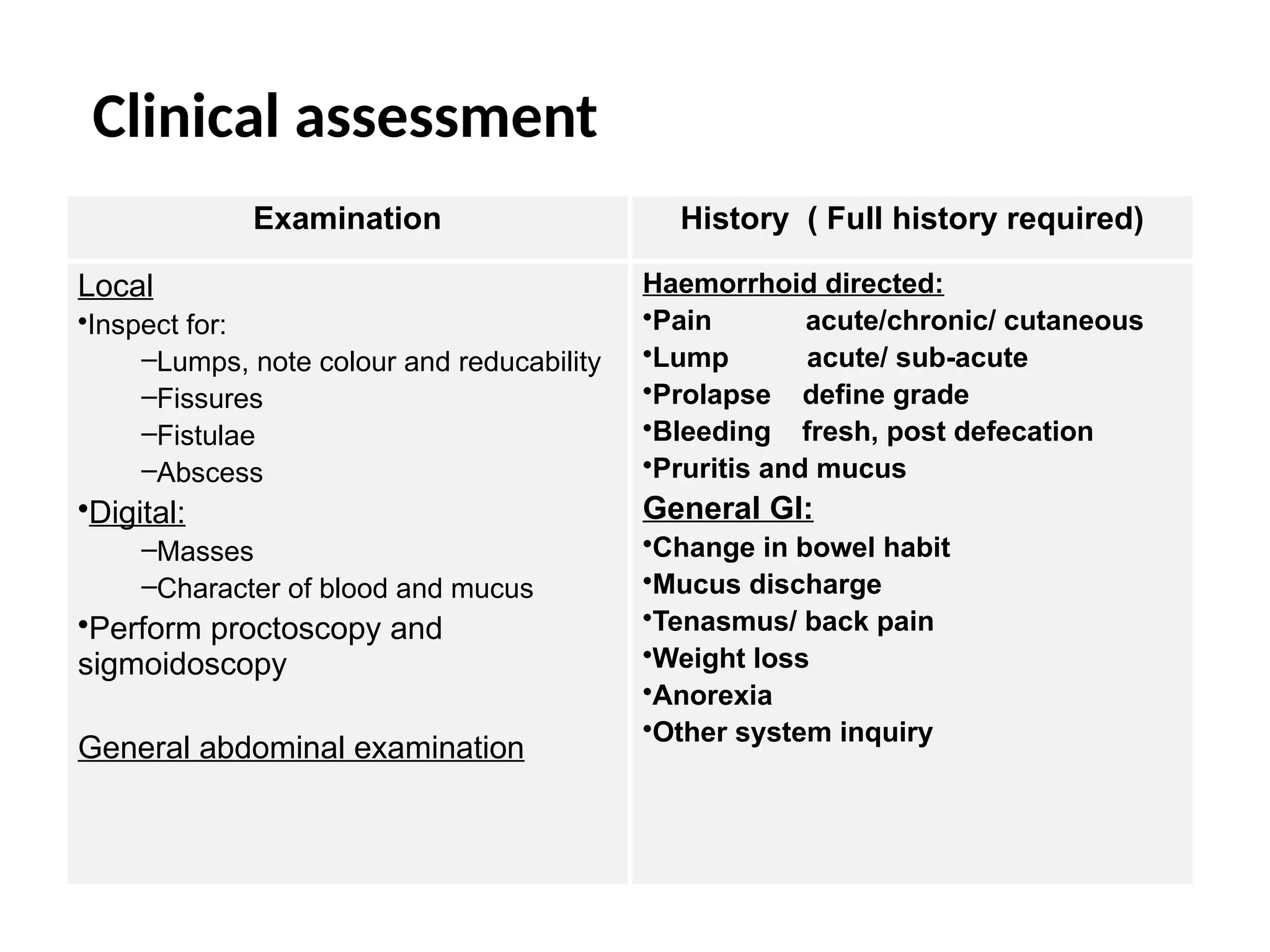 Anal Canal, Hemorrhoids and fissure in Ano.pptx