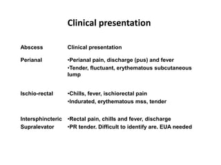 anal_canal_surgical_anatomy_pilonidal_sinus.ppt