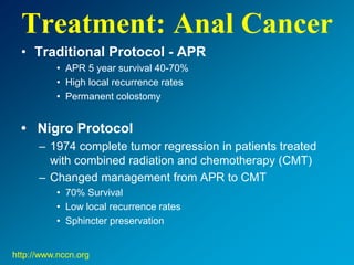 Anal Cancer - What's the Bottom Line on Vaccination, Screenings, and ...