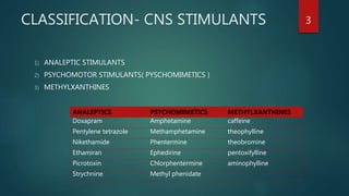 ANALEPTICS - DOXAPRAM | PPTX