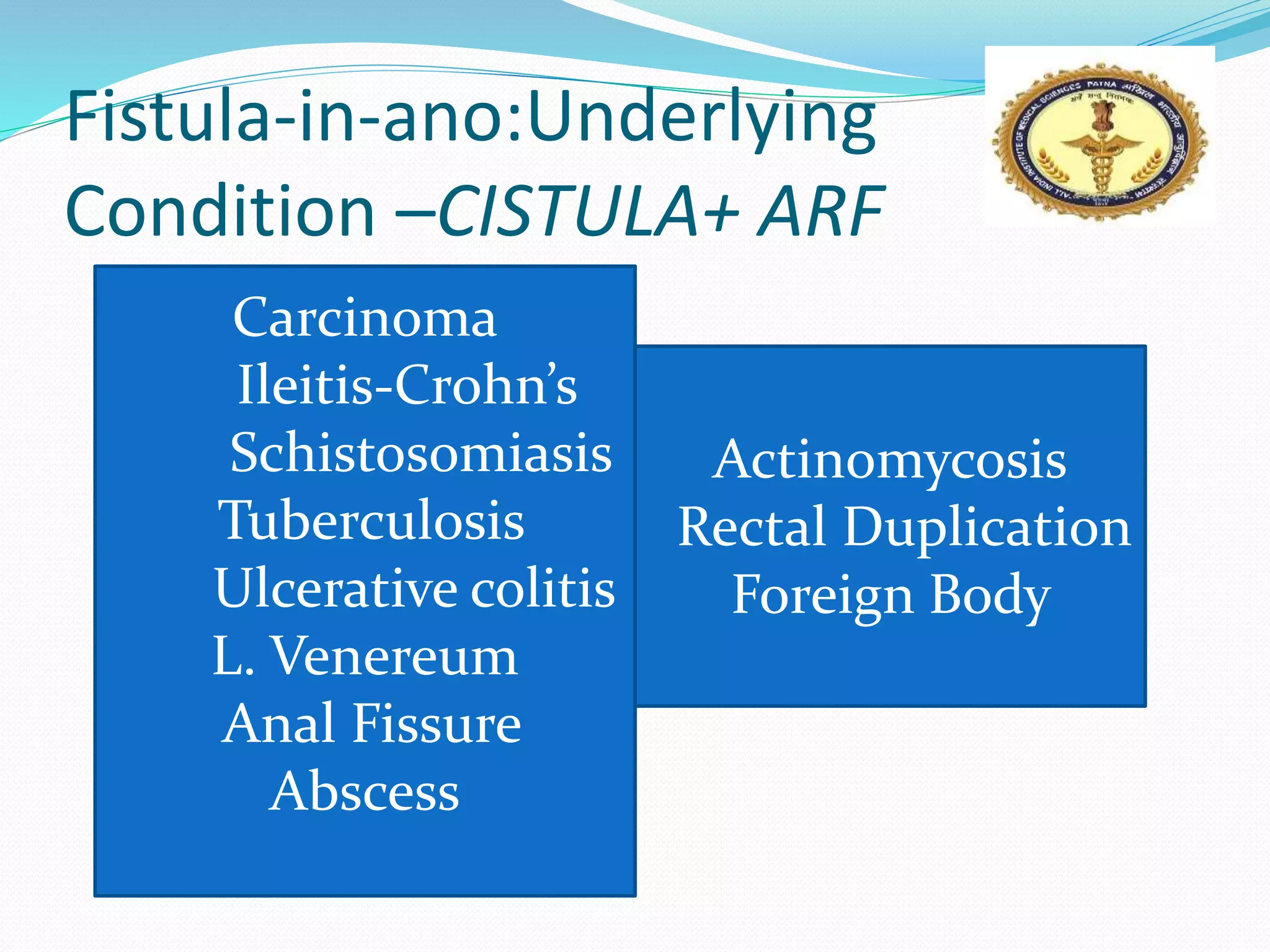 Anal fissure & fistula in ano PPT By Dr Anil Kumar, Assistant Professor ...