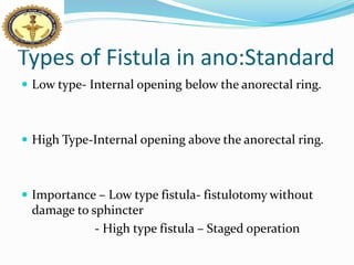 Anal fissure & fistula in ano PPT By Dr Anil Kumar, Assistant Professor ...