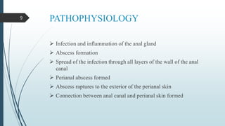 ANAL FISTULA a surgical dissection including treatment | PPTX