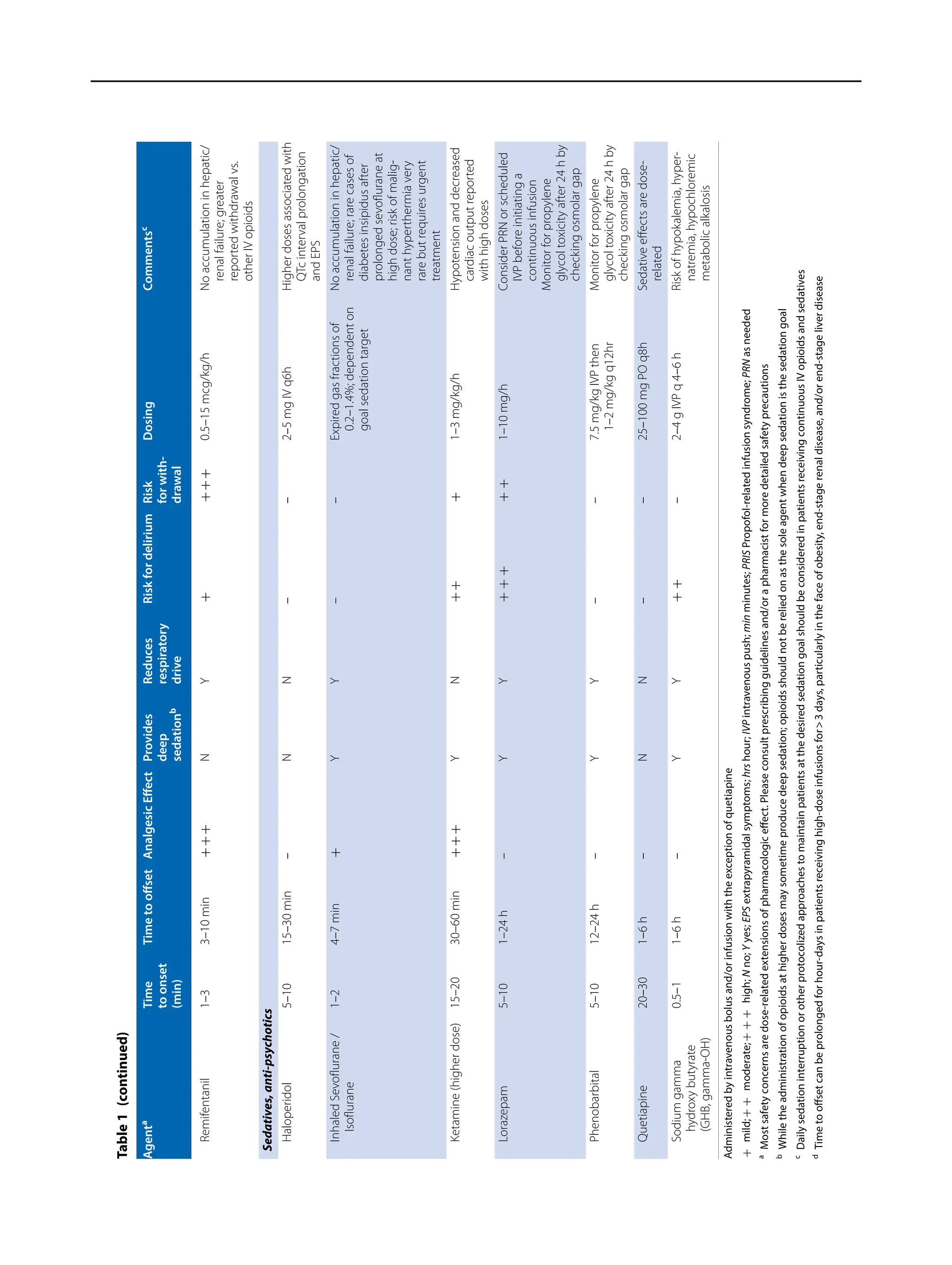 Analgesia and sedation in patients SDRA.pdf