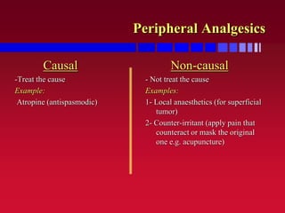 pharmacology of Analgesics, pain and NSAIDs | PPT