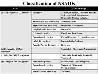 ANALGESIC AND ANTI-INFLAMMATORY AGENTS.pptx