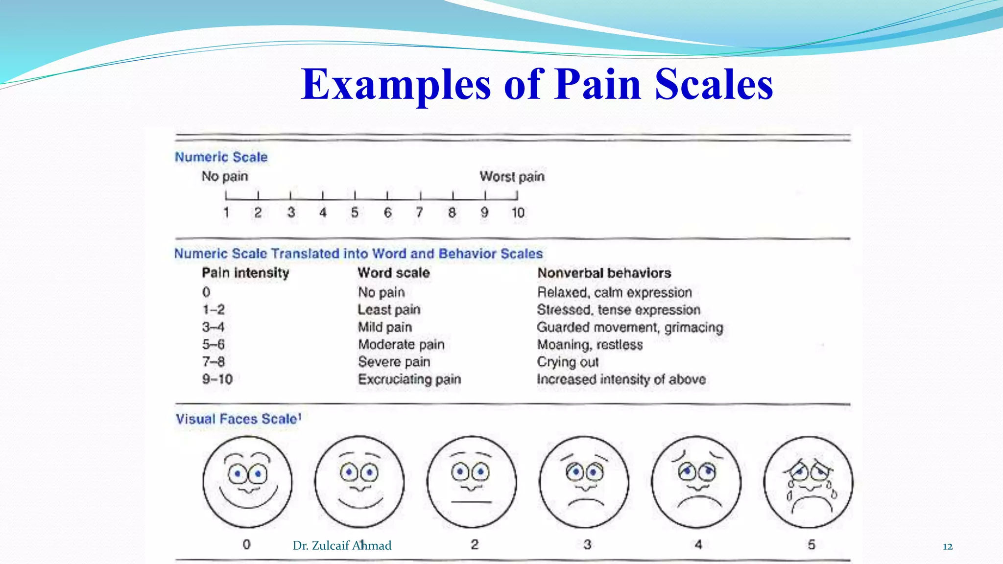 Analgesic, Pain Ladder, Pain Assessment & Pain Treatment | PPTX