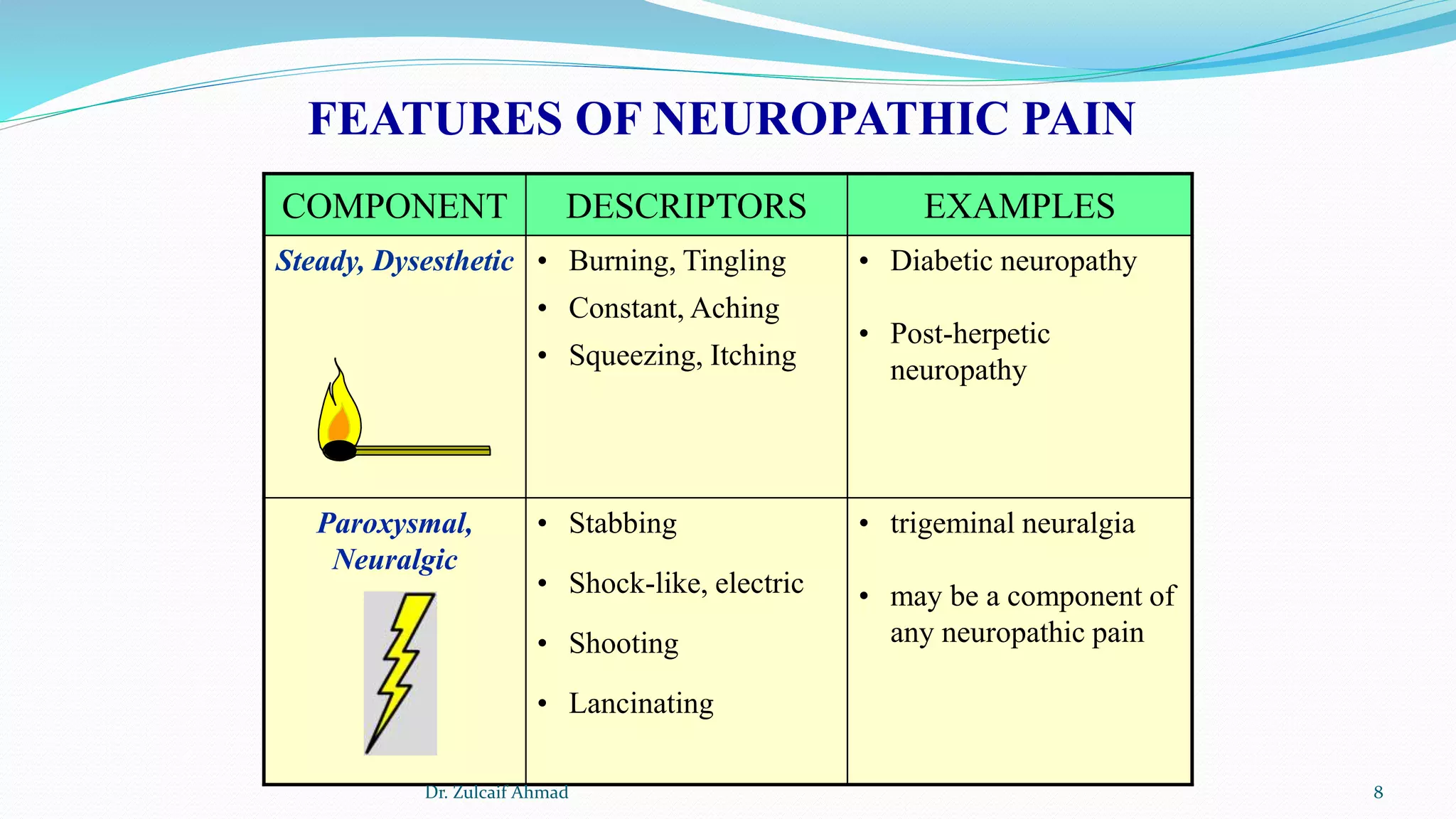 Analgesic, Pain Ladder, Pain Assessment & Pain Treatment | PPTX