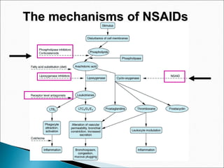 Analgesic antipyretics/ NSAIDs/Non narcotic analgesics | PPT