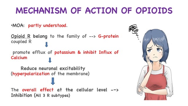Analgesic, Anti-inflammatory & Anti-pyretic drugs |Narcotic analgesics ...