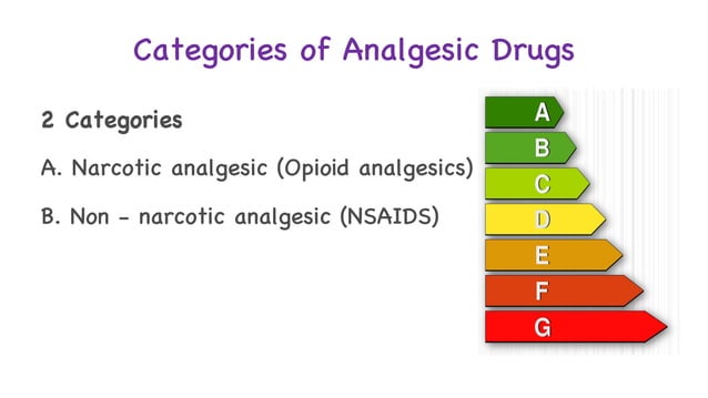 Analgesic, Anti-inflammatory & Anti-pyretic drugs |Narcotic analgesics ...