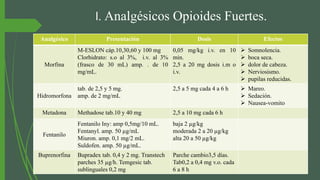 ANALGESICOS.pptx