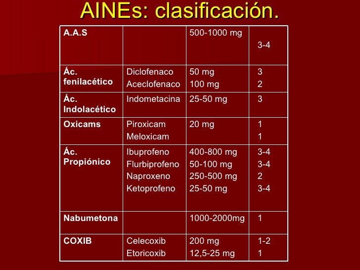 Analgesicos Y Antiinflamatorios