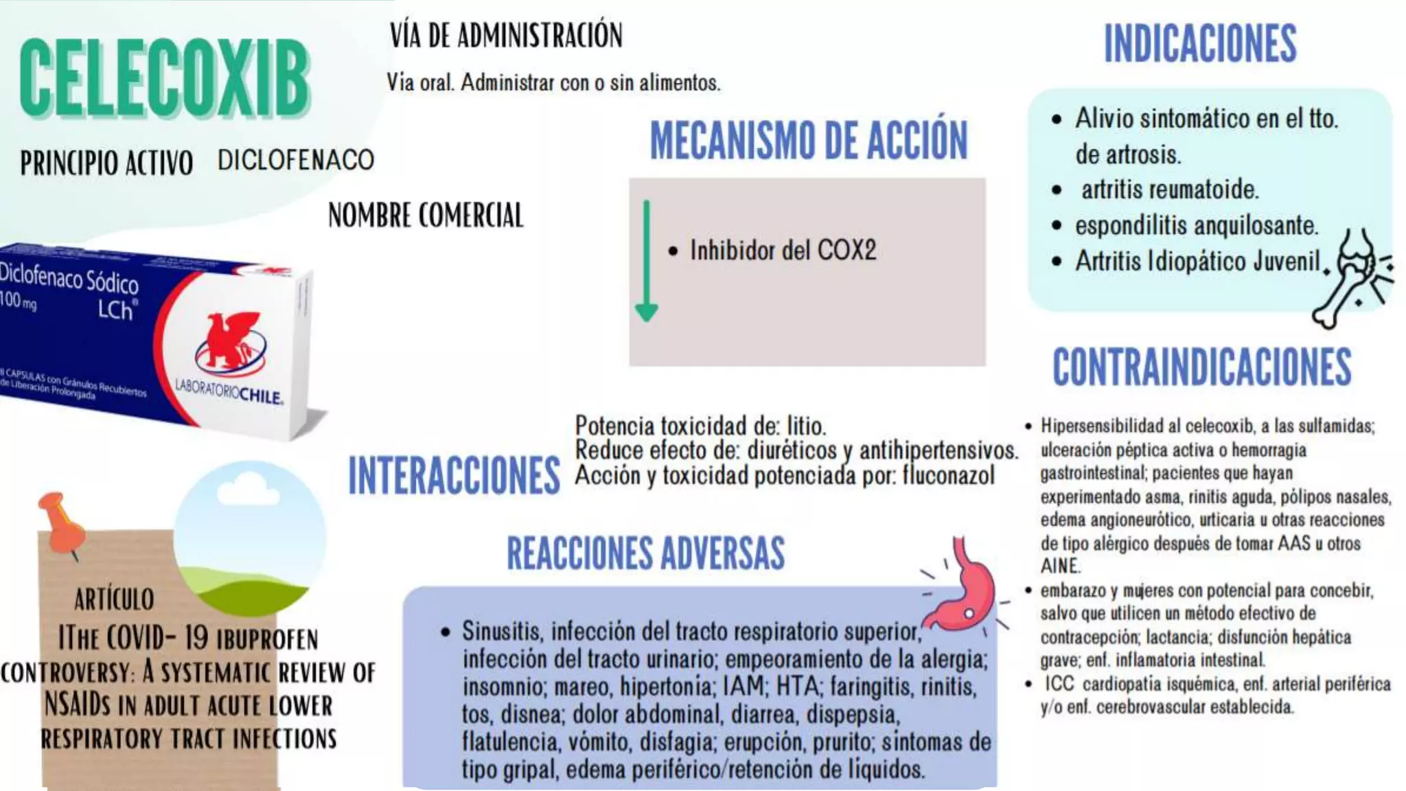 ANALGESICOS AINES Y NO AINES-convertido.pptx