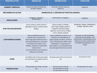 Analgesicos antiinflamatorios no esteroideos (aines) | PPTX