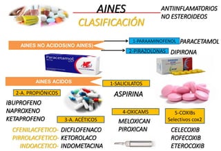 ANALGESICOS_Y_ANTIPIRETICOS 08 DE NOVIEMBRE.pdf